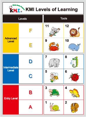 KMI Whole Brain Program